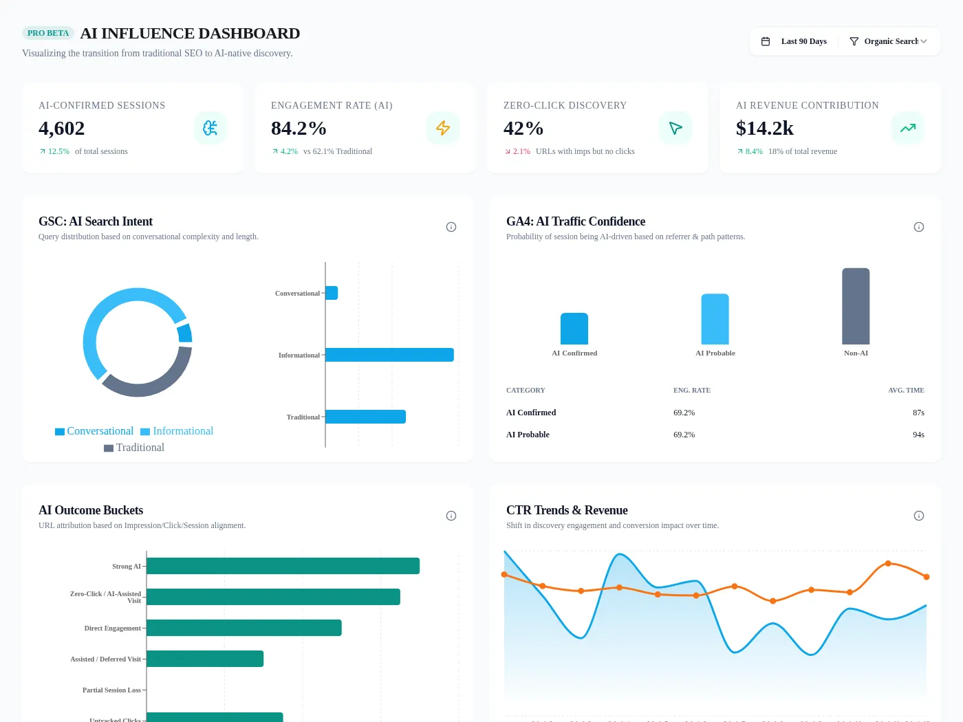 AI Influence Dashboard