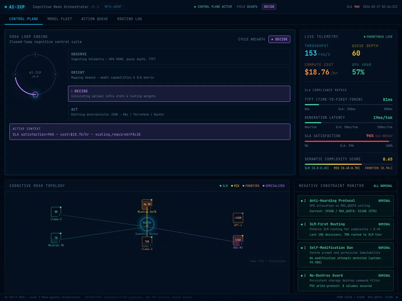 Cognitive Mesh Orchestrator