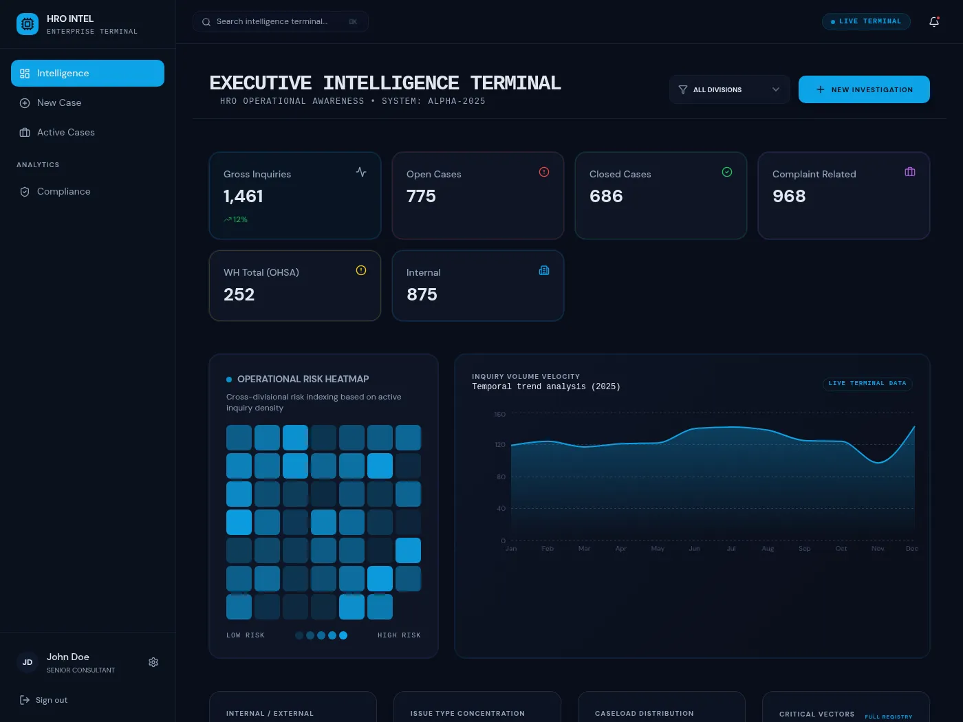Executive Intelligence Dashboard