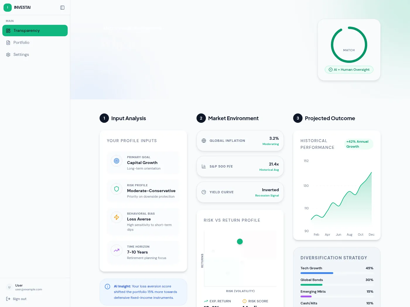 InvestAI Transparency Screen