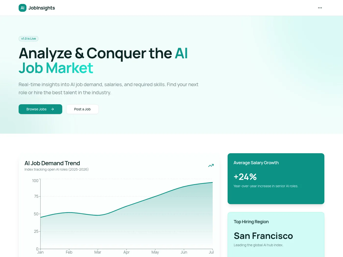 AI Job Market Insights