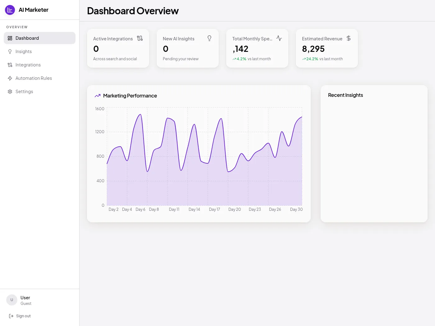 AI Marketer Dashboard