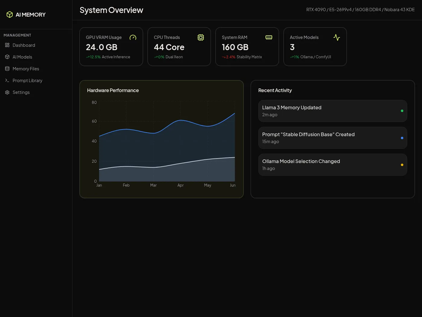 AI Memory Manager