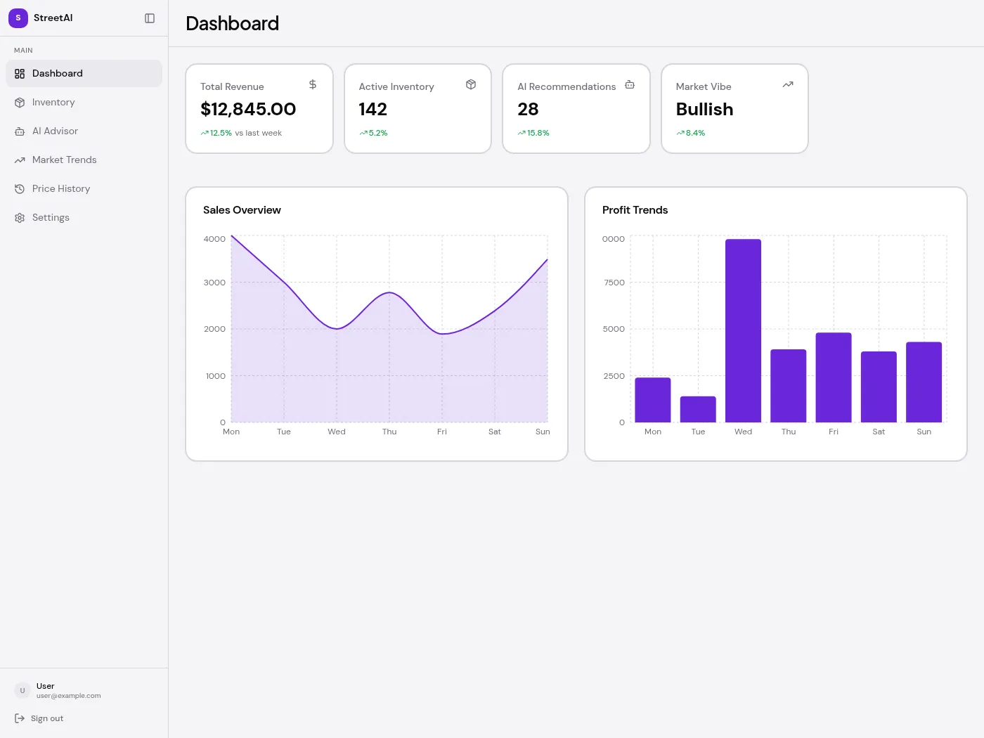 Streetwear AI Pricing SaaS