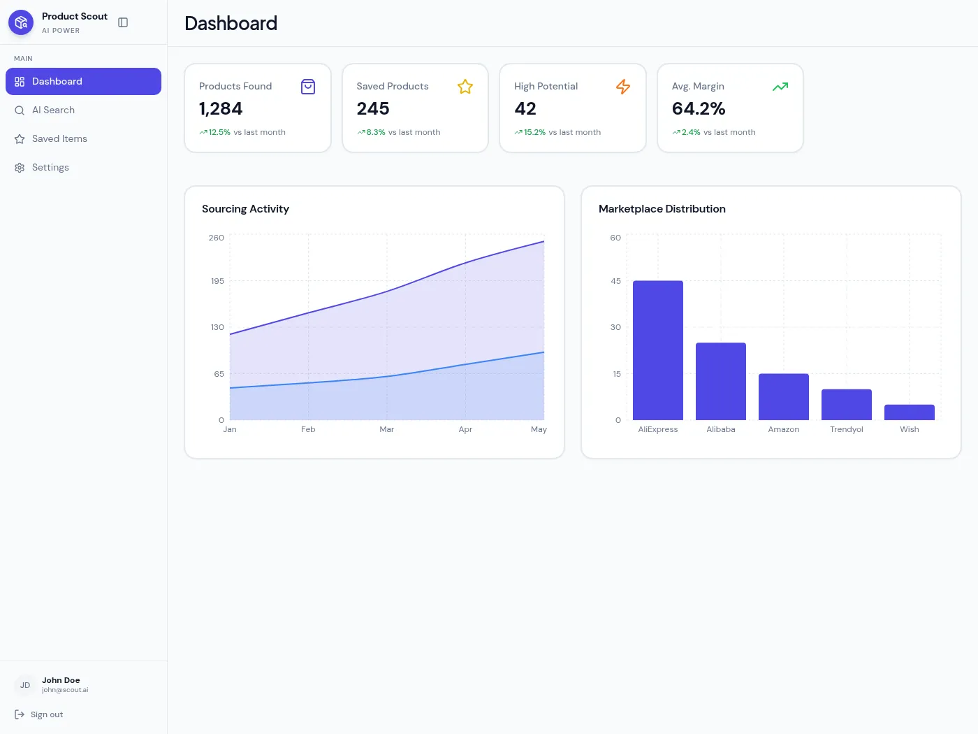 AI Product Scout