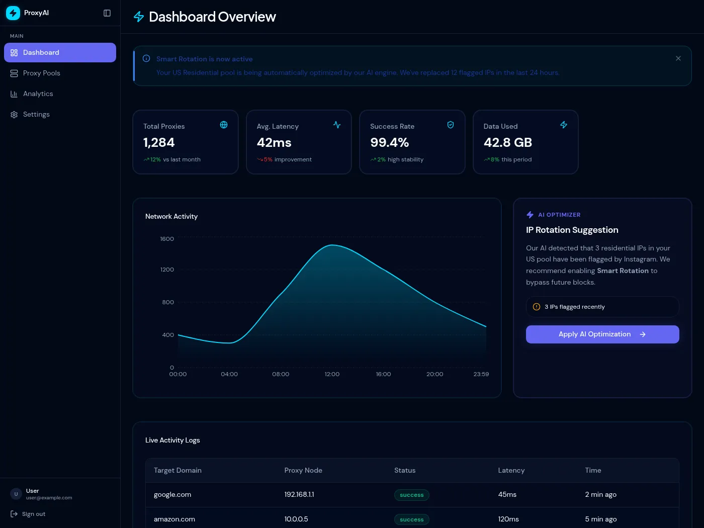 ProxyAI Manager