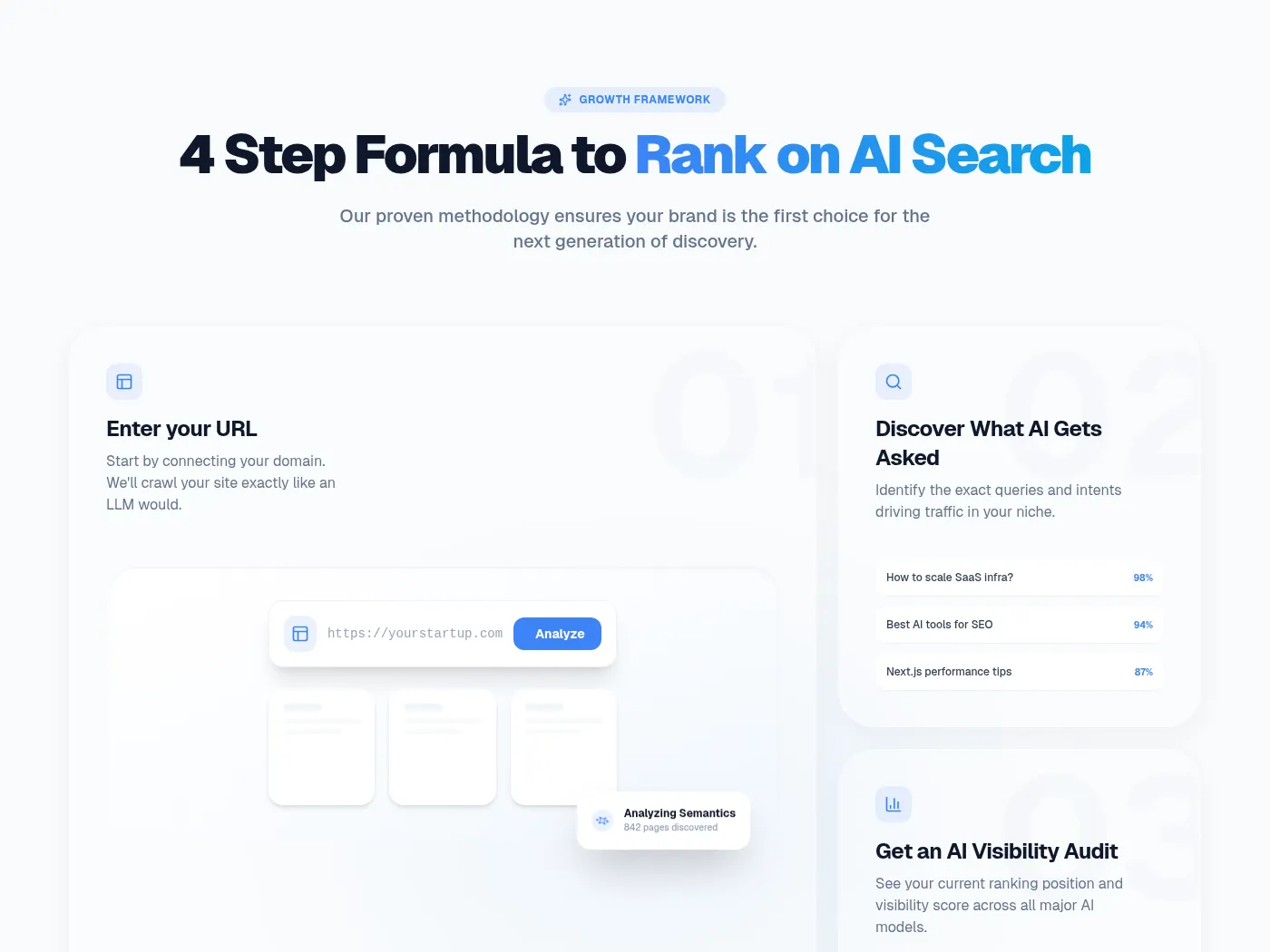 AI Rank Formula Section