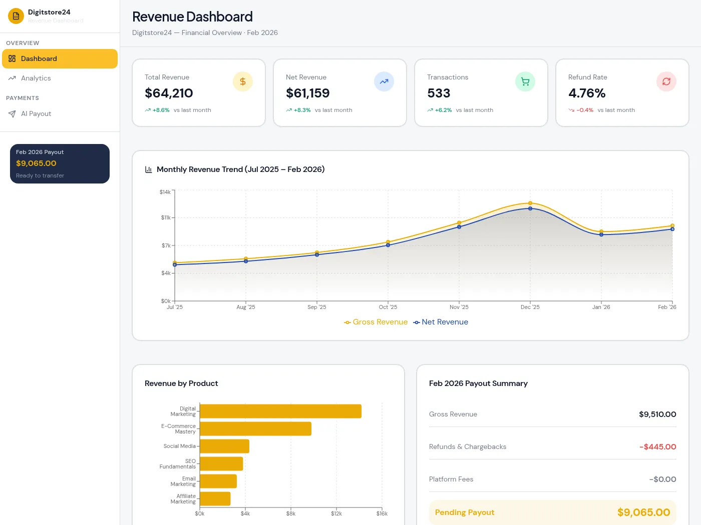 AI Revenue Dashboard