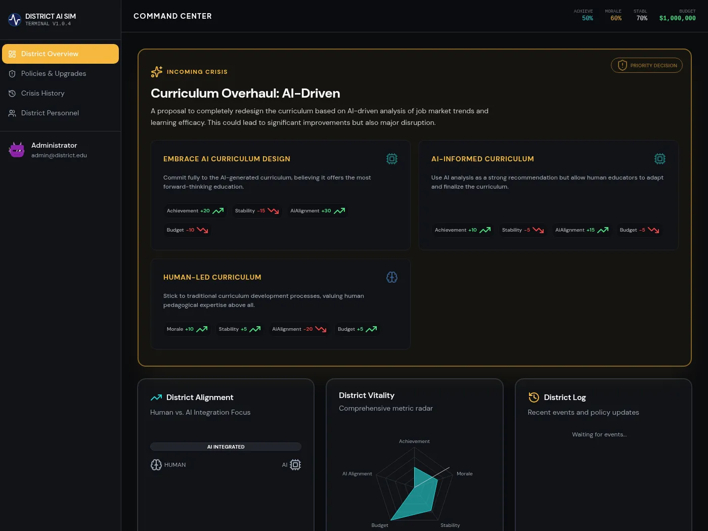 AI School District Simulator