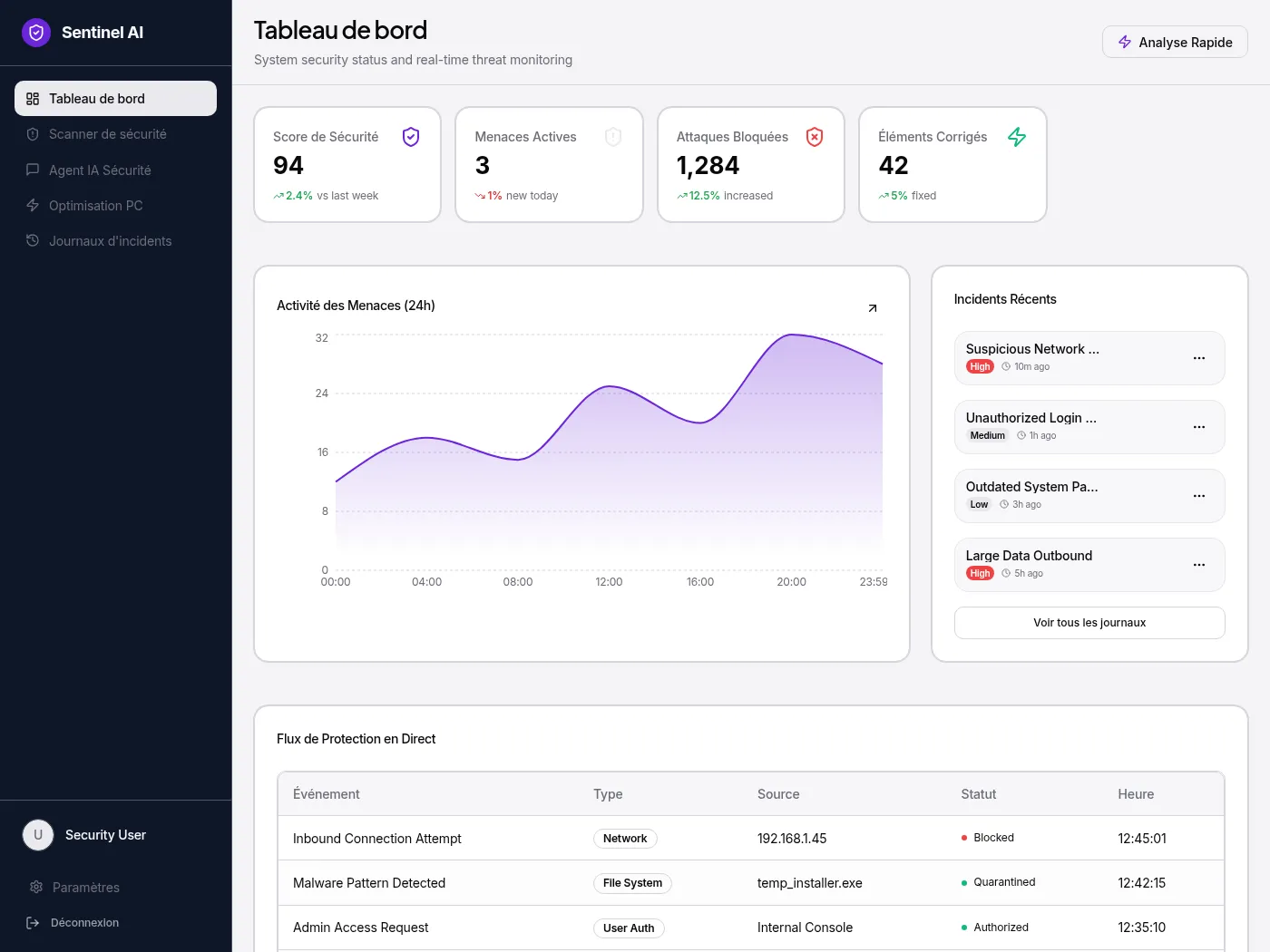 AI Security Assistant