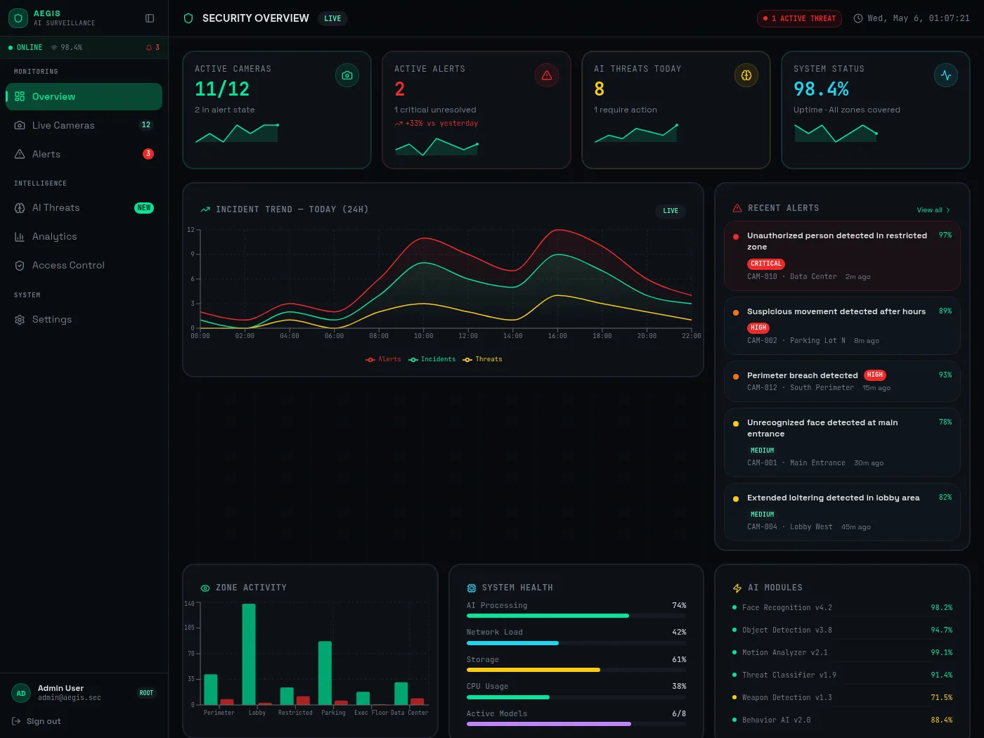 Aegis AI Surveillance