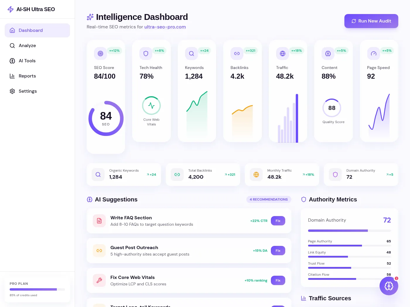 Ultra AI SEO Analyzer