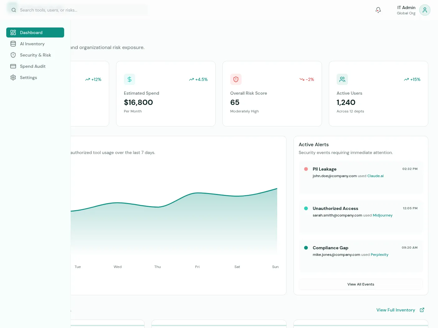 AI Shadow Audit