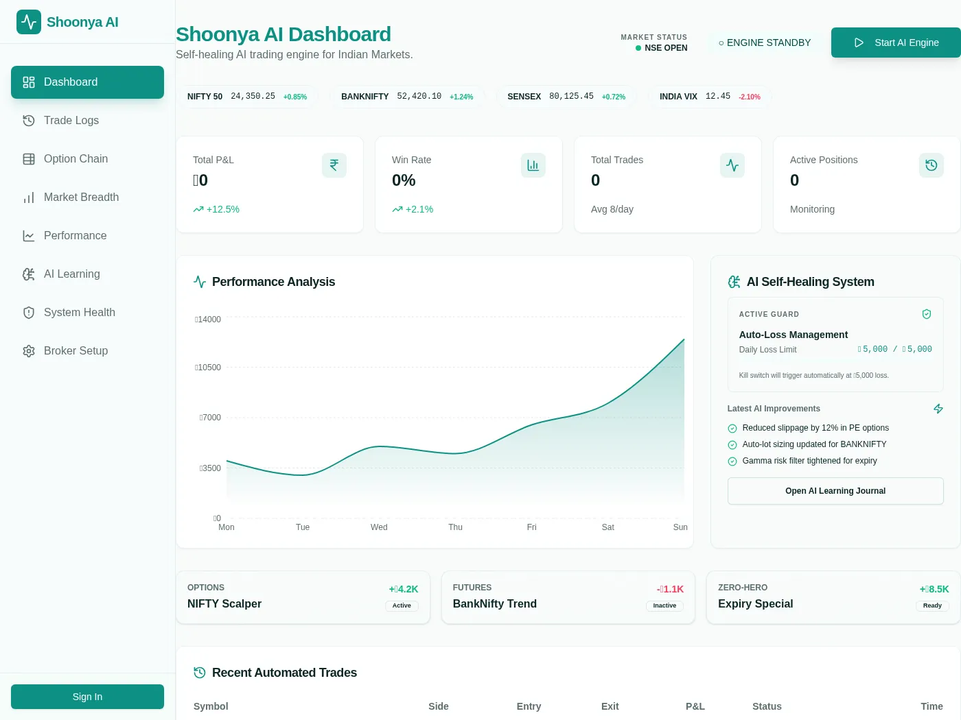 Shoonya AI Trading Bot