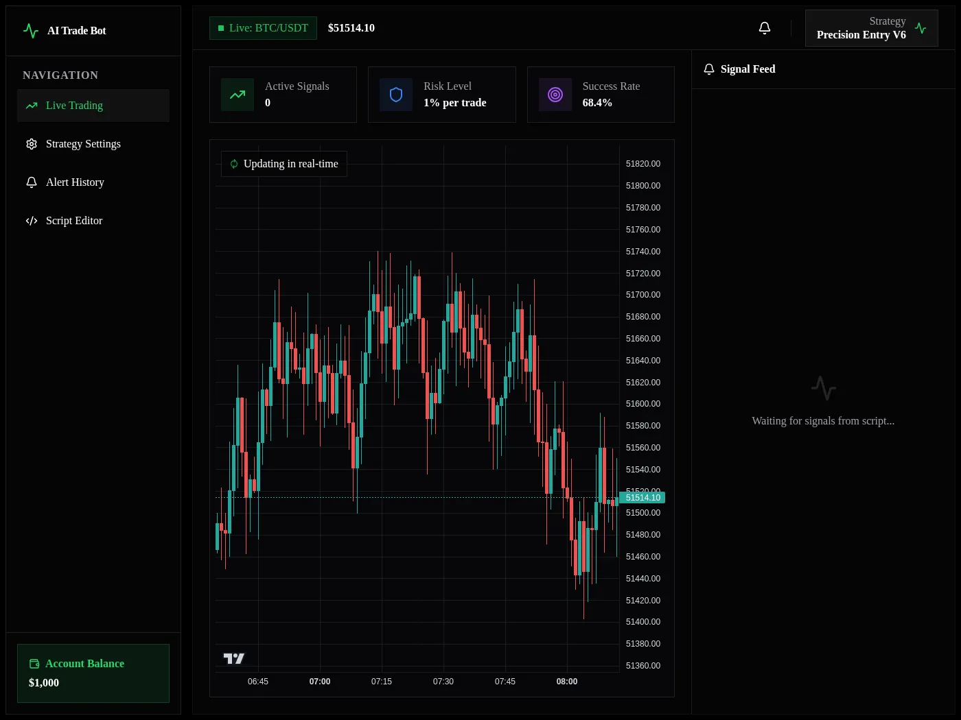 AI Trading Bot Pro