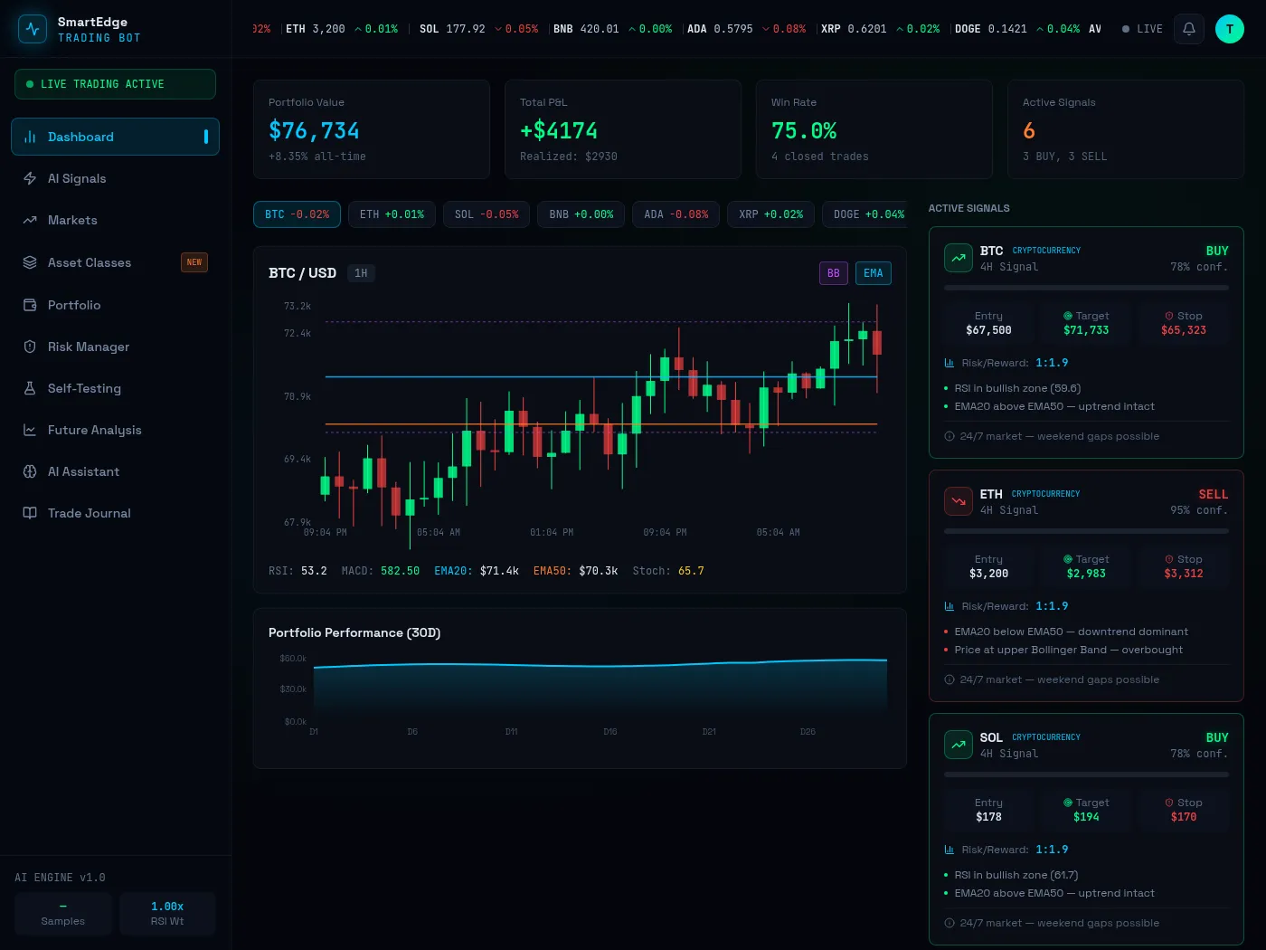 SmartEdge Trading Bot