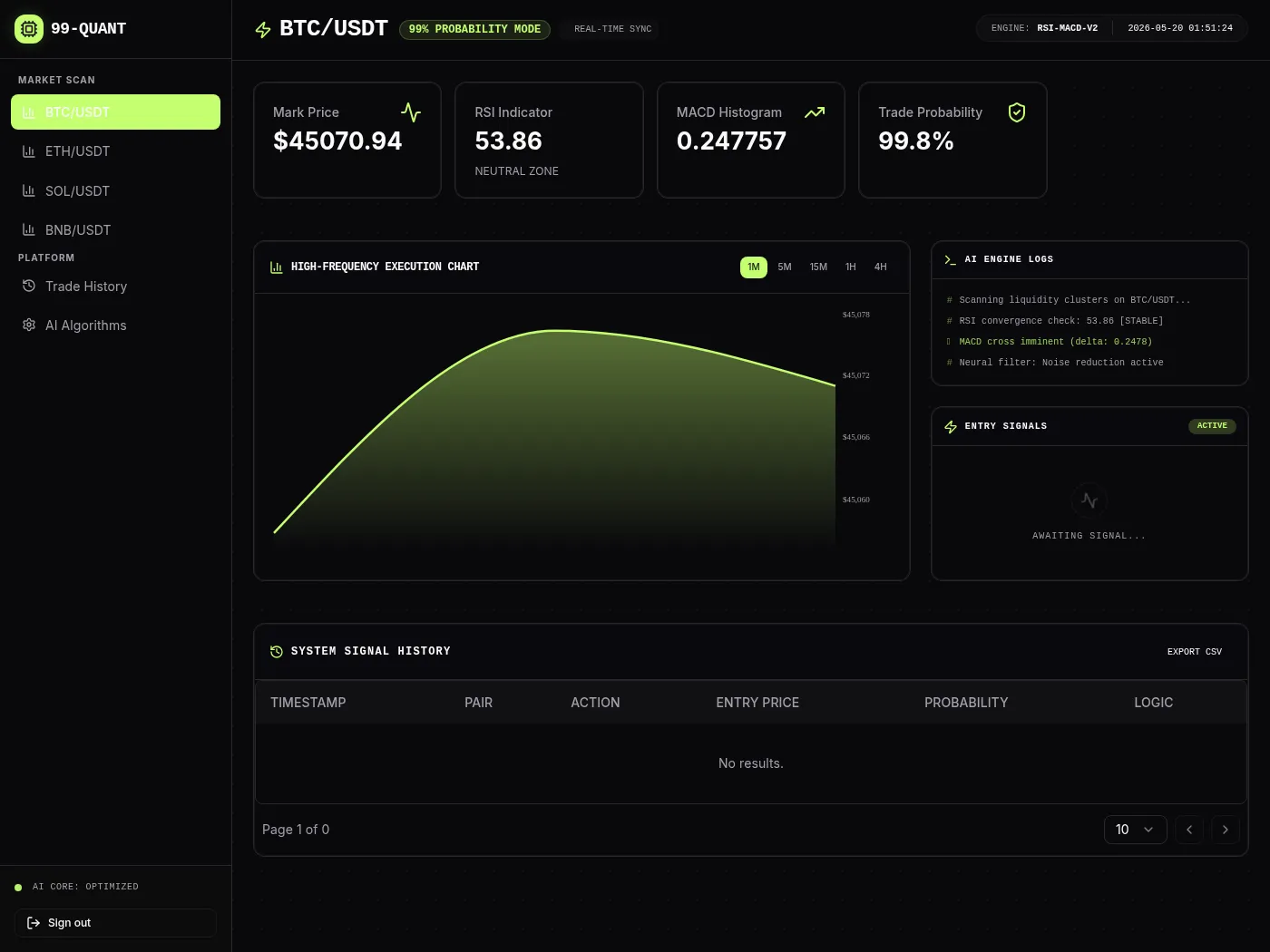AI RSI MACD Trader