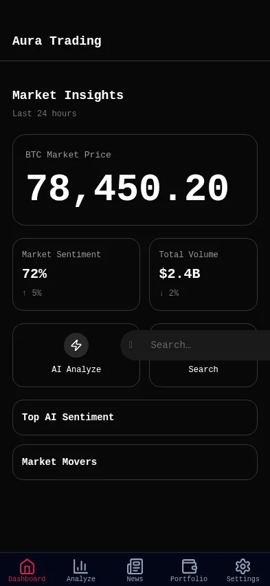 AI Trading Analyzer Hub