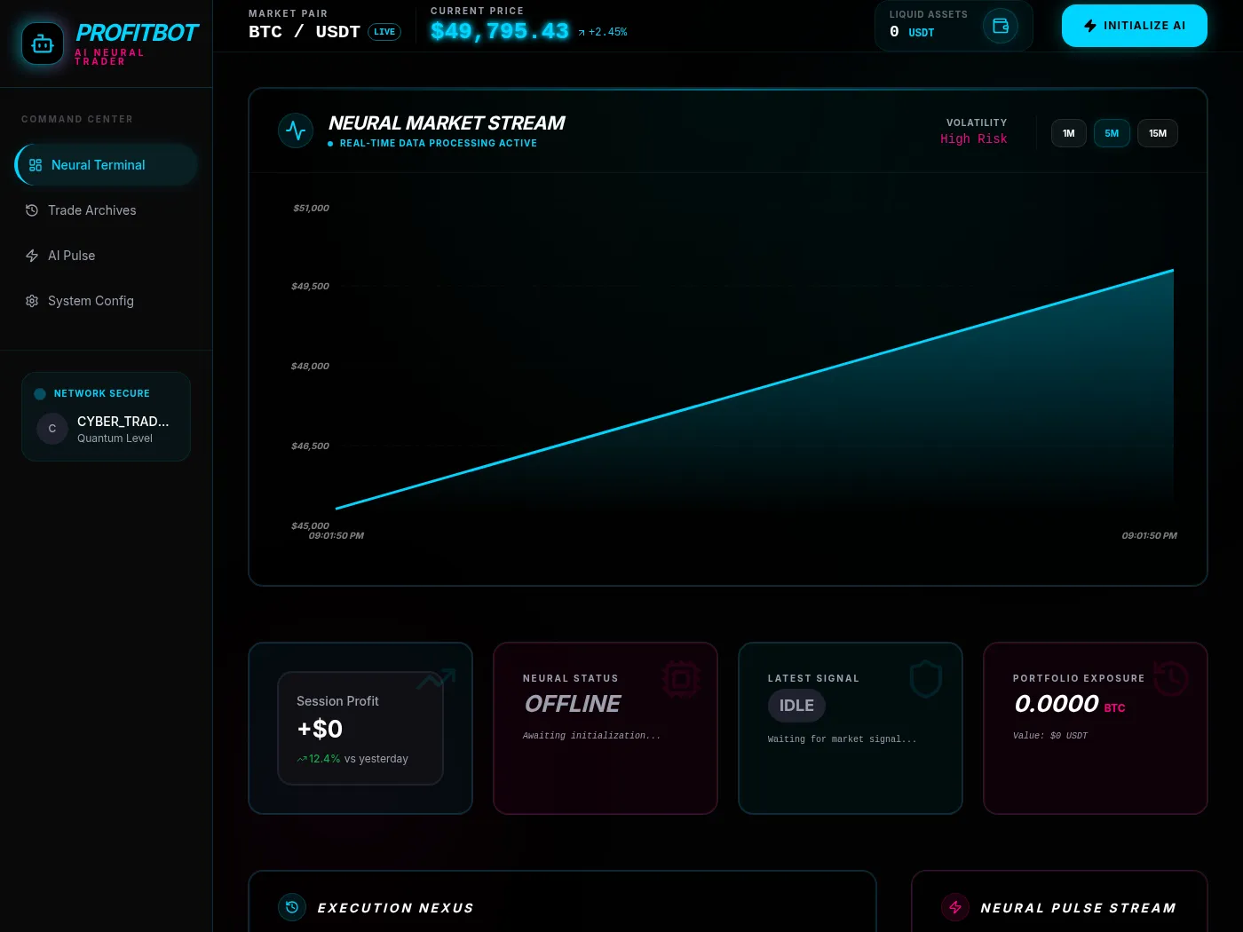 ProfitBot AI Trader
