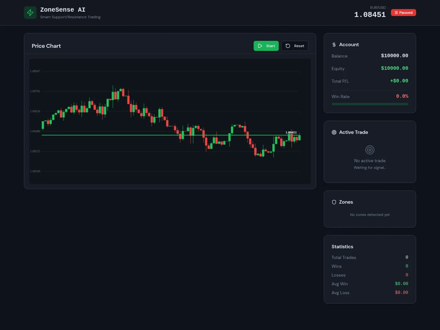 ZoneSense AI Trading Bot