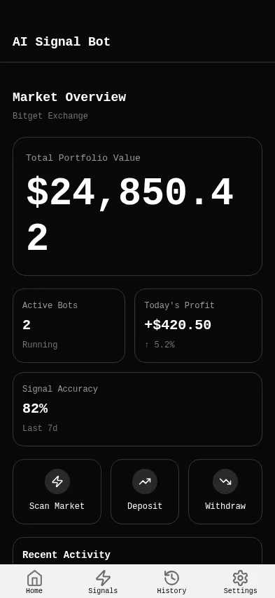 AI Trading Signal Bot
