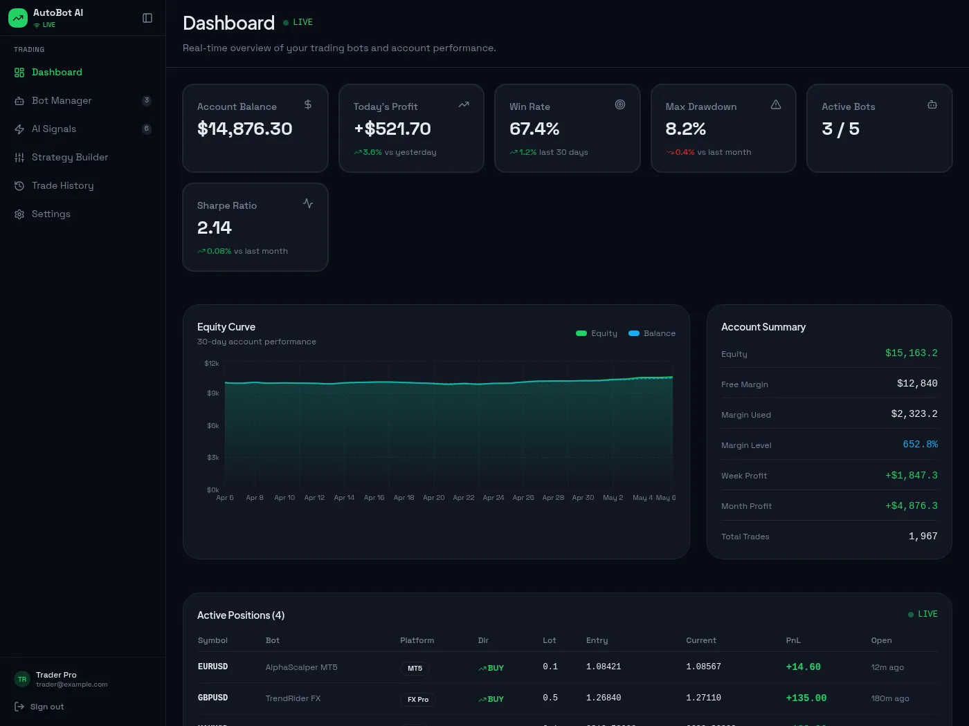 Auto AI Trading Bot