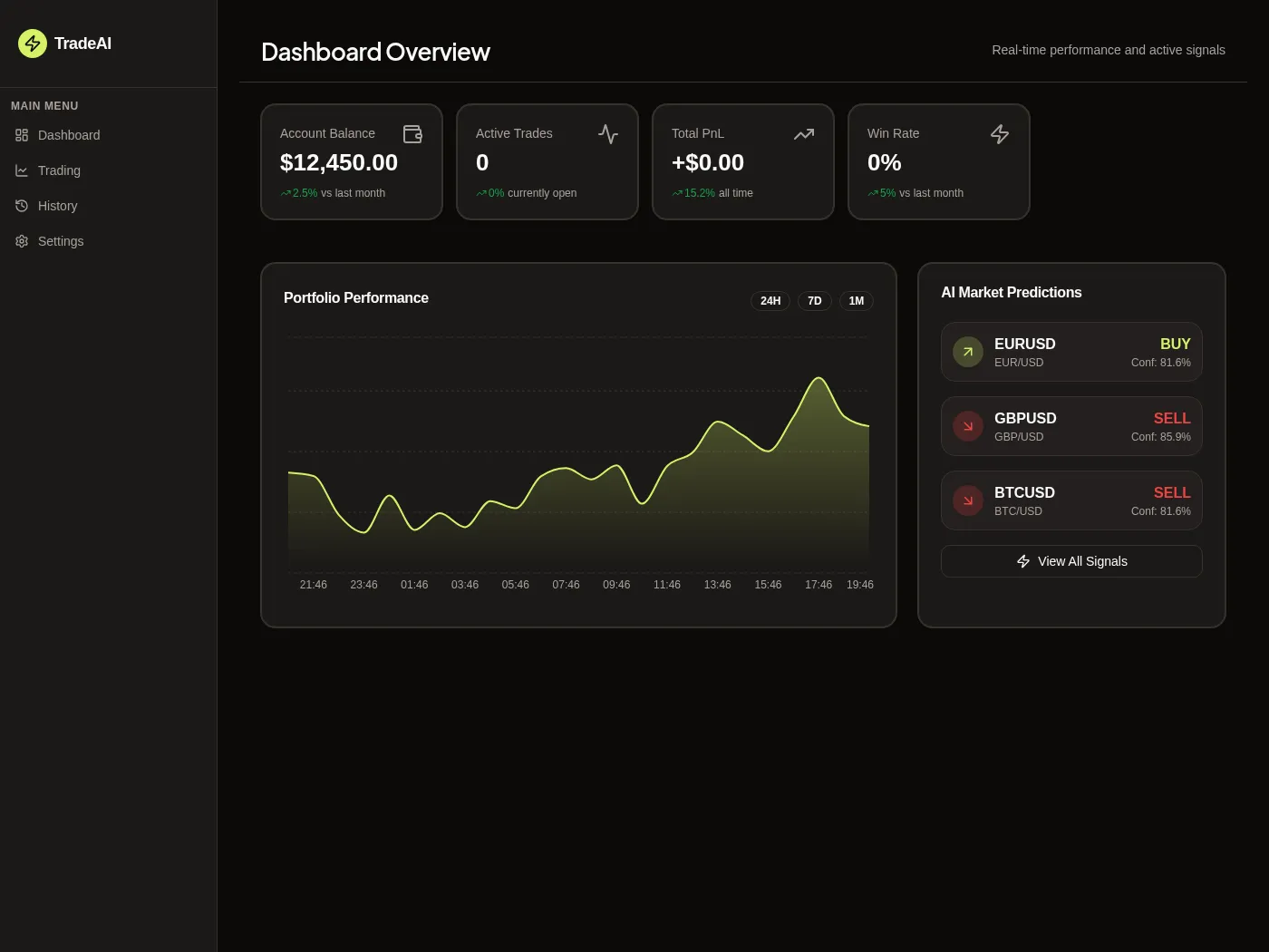 TradeAI Assistant