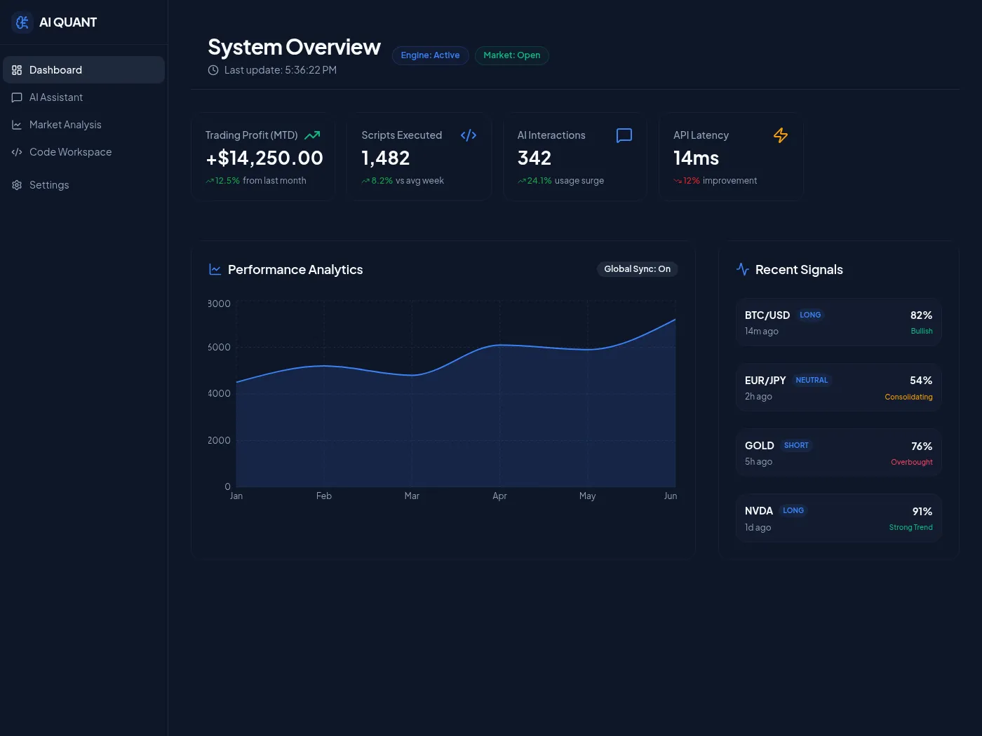 AI Code & Trading Platform