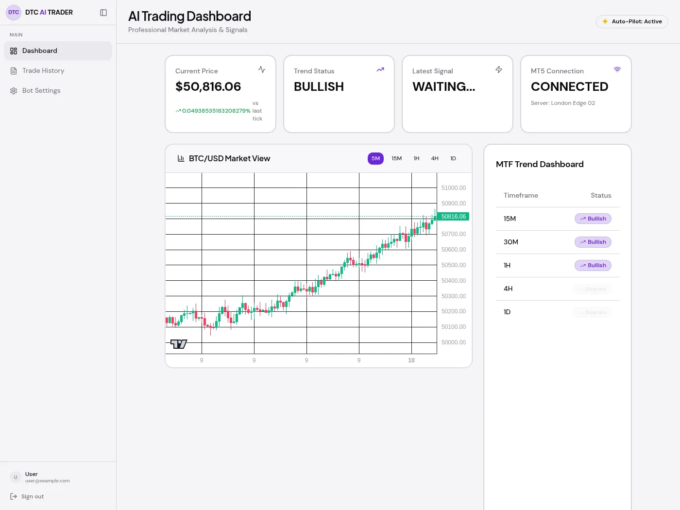 Meta5 AI Trading Bot