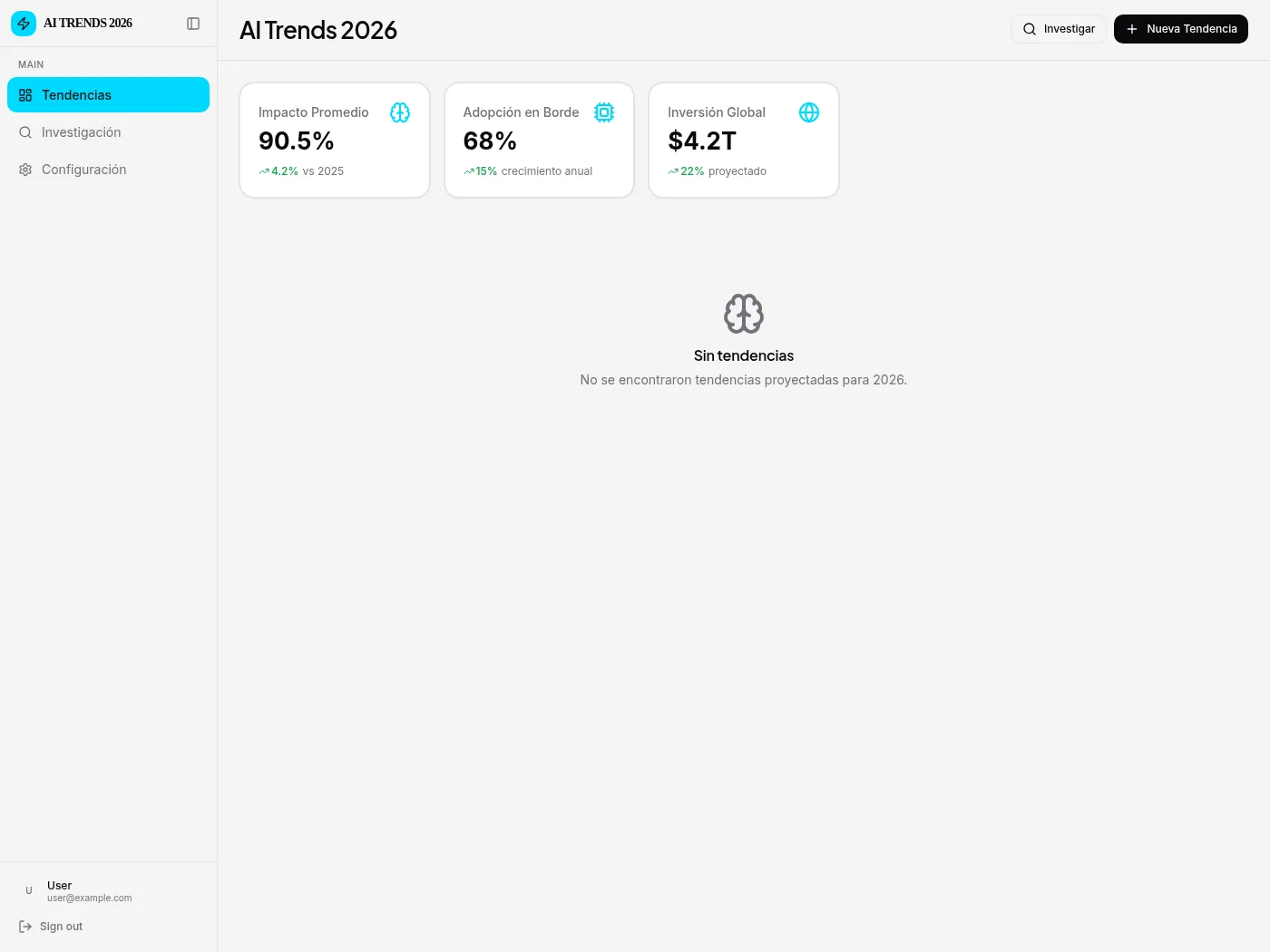 AI Trends 2026 Hub