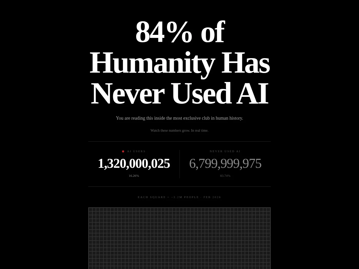 Global AI Adoption