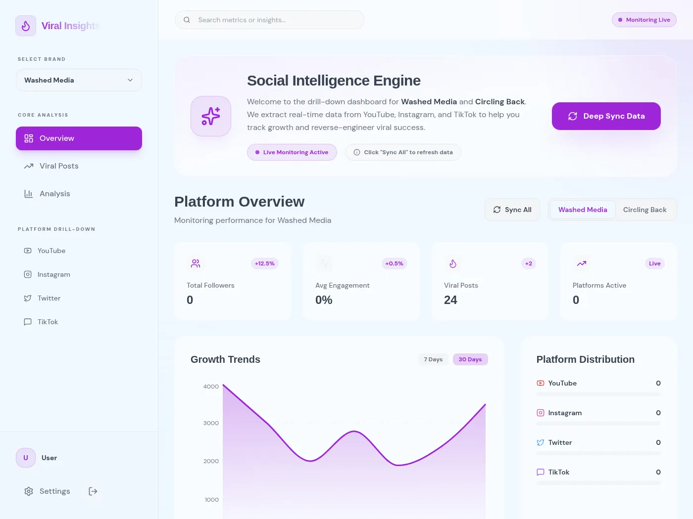 Viral Insights Dashboard