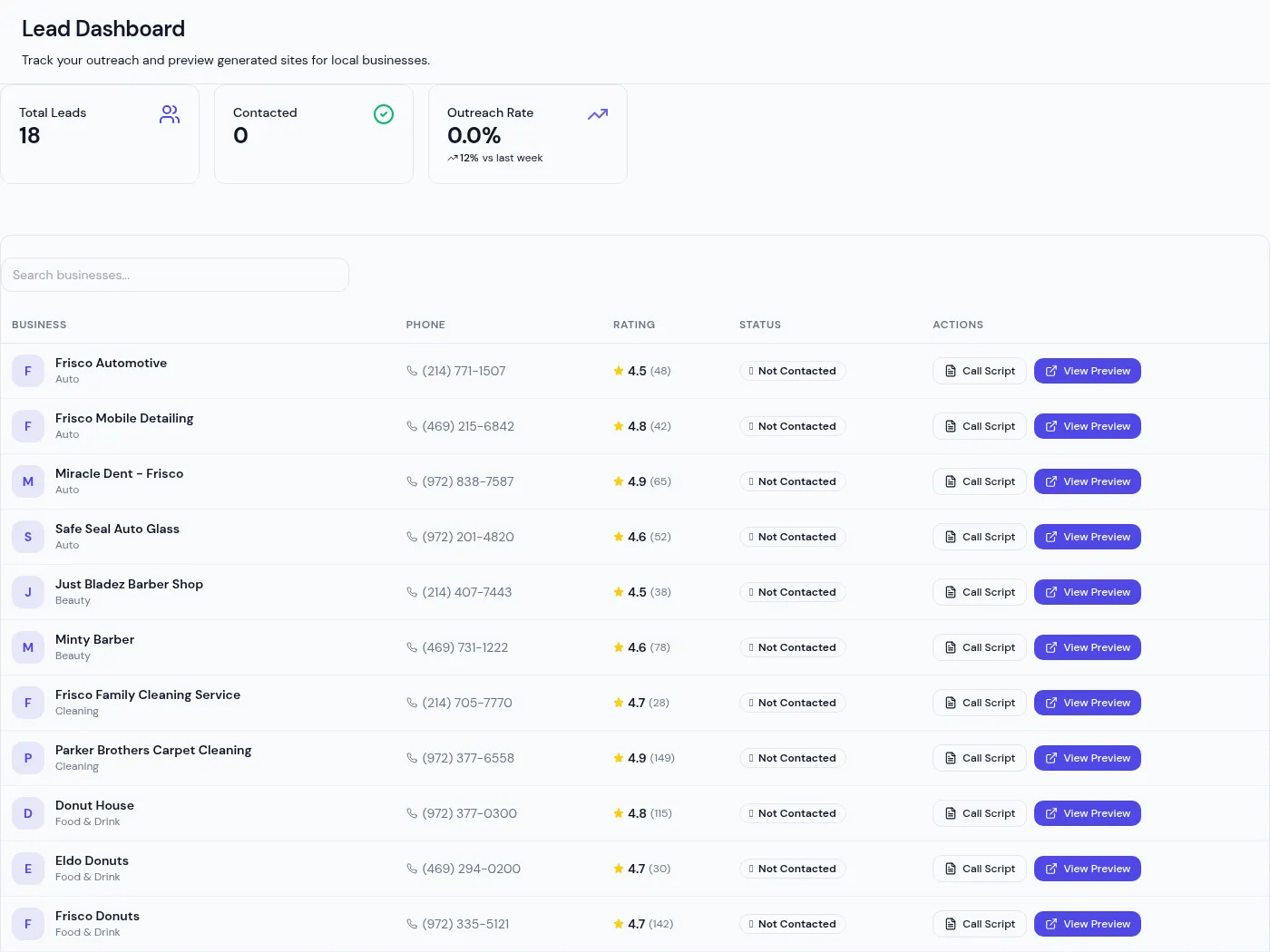 AgencyGenius AI Pipeline