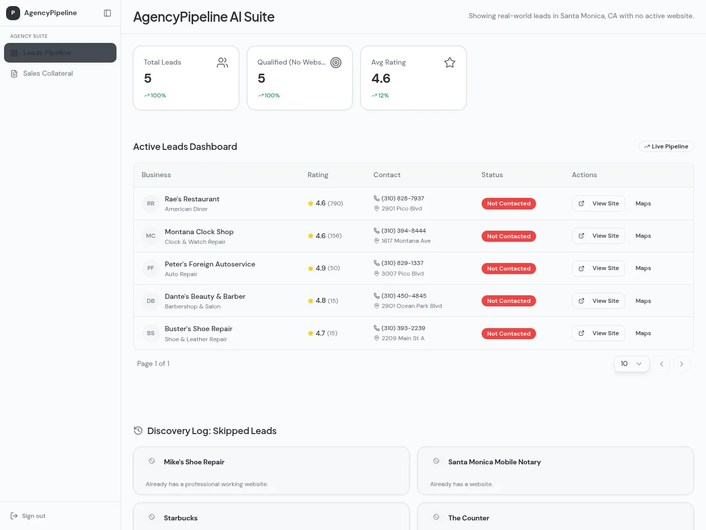 AgencyPipeline AI Suite