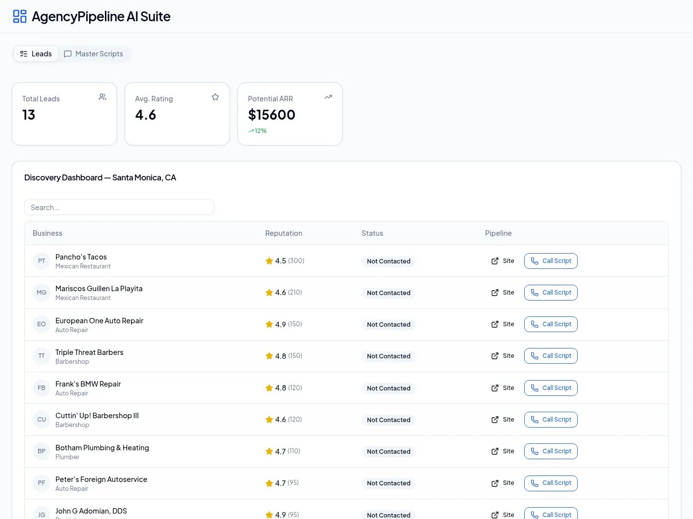 AgencyPipeline AI Suite