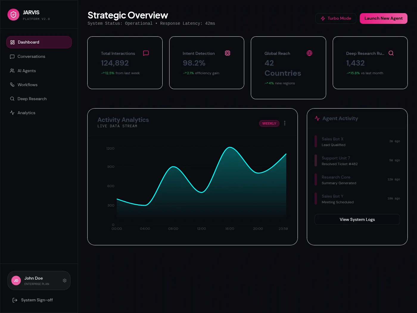 JarvisAgent Platform