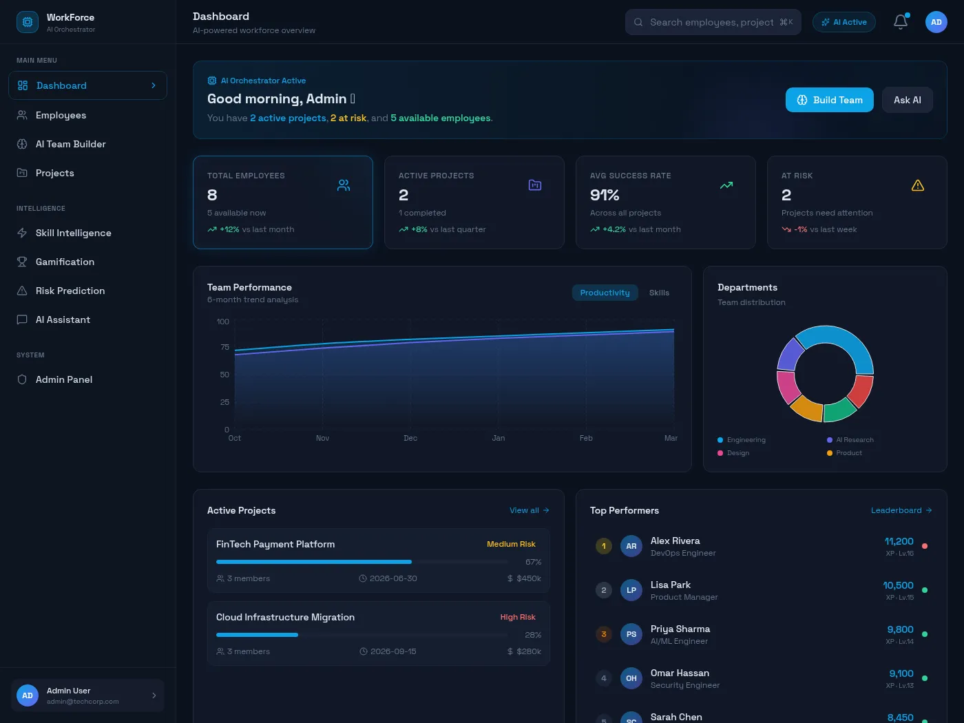 Smart Workforce Orchestrator