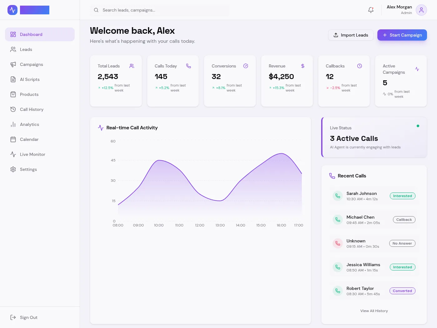 AICall Pro Dashboard