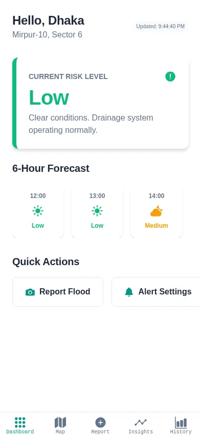 AquaGuard AI Optimizer
