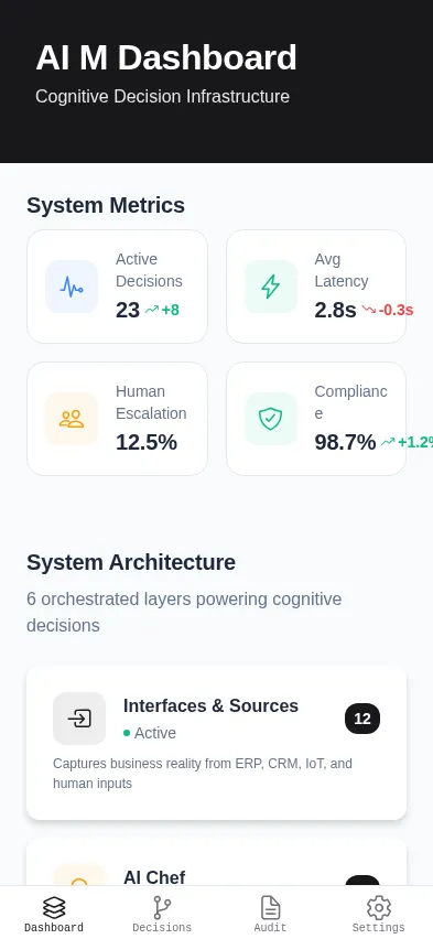 AI M Decision System