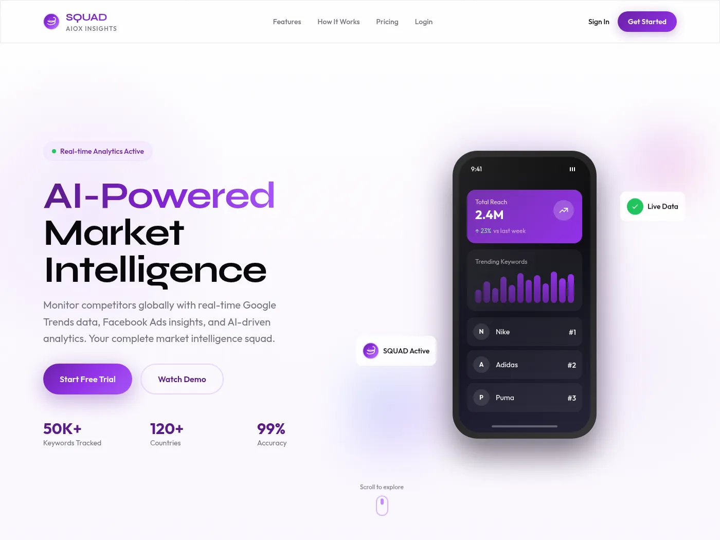 SQUAD AIox Insights