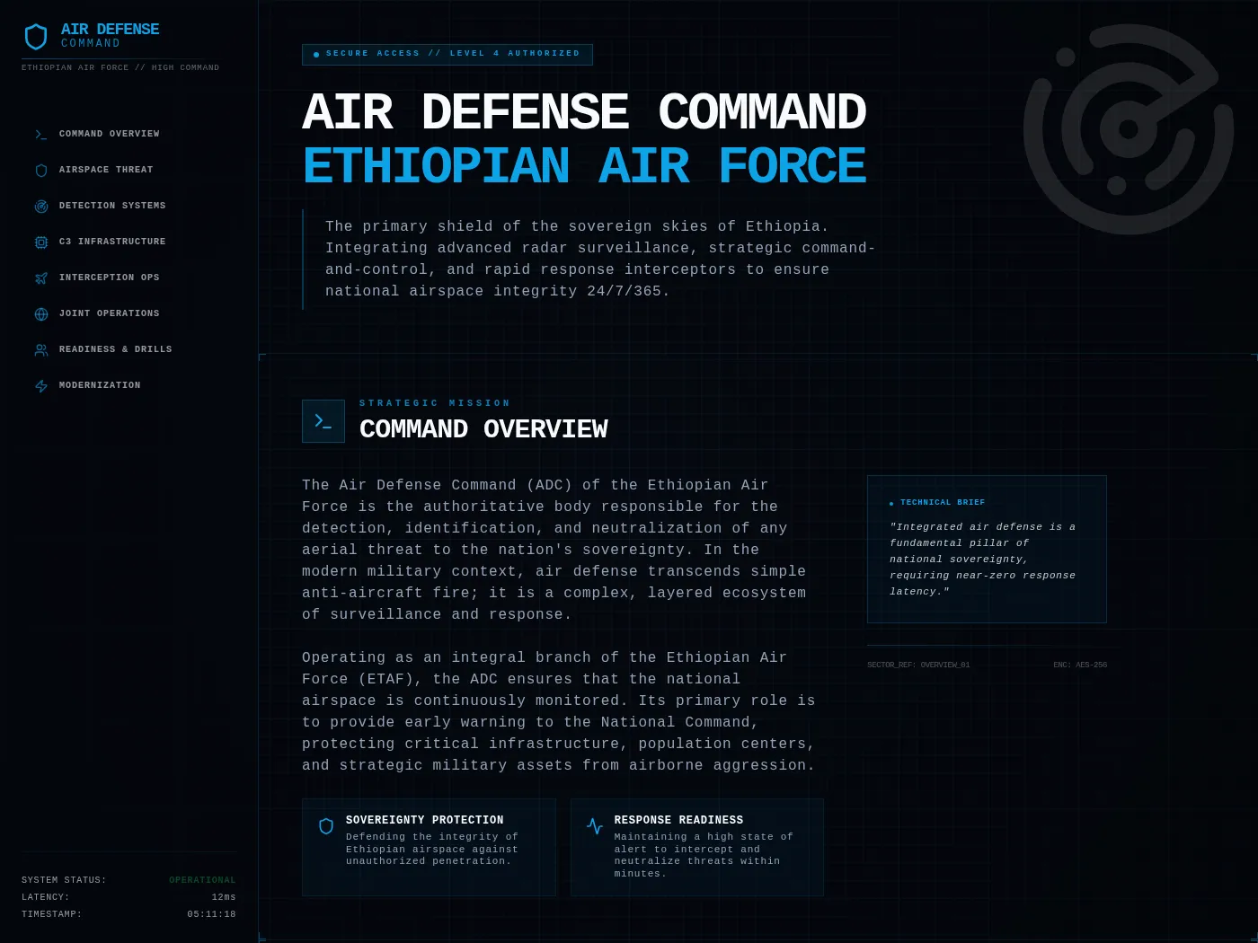 Ethiopian Air Defense Hub