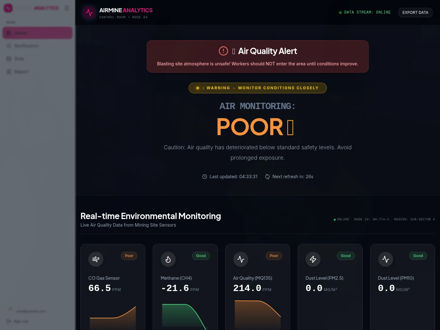 AirSense Dashboard (Remix)