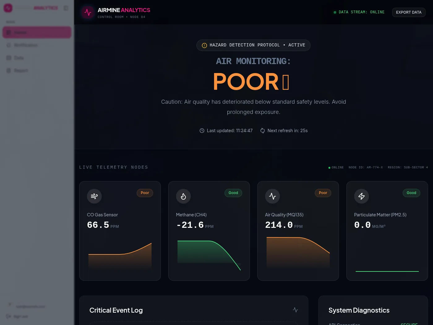 AirSense Dashboard