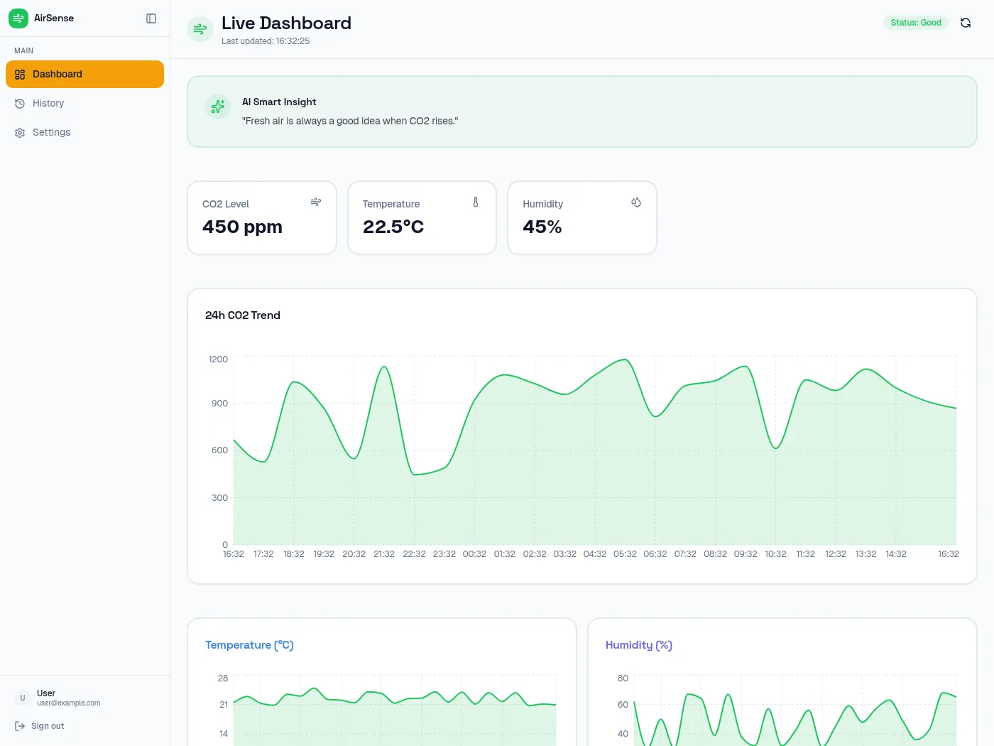 AirSense Dashboard