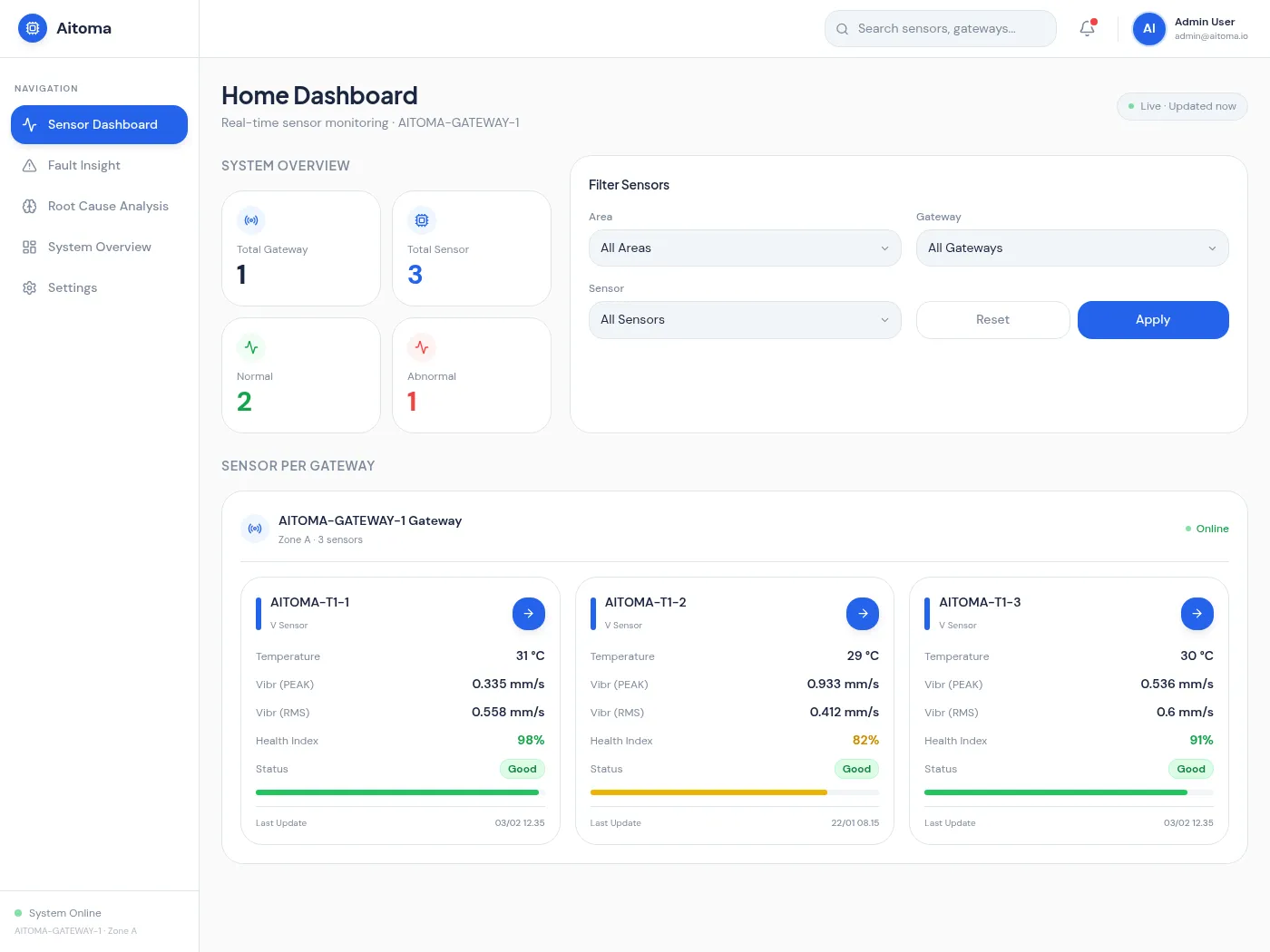 Aitoma Predictive Dashboard