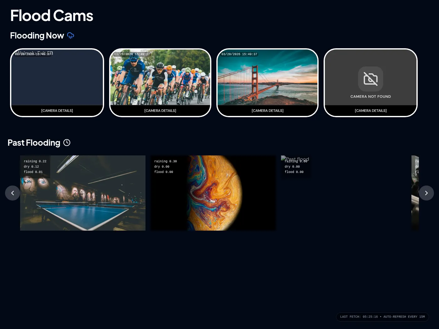Akamai Images Dashboard