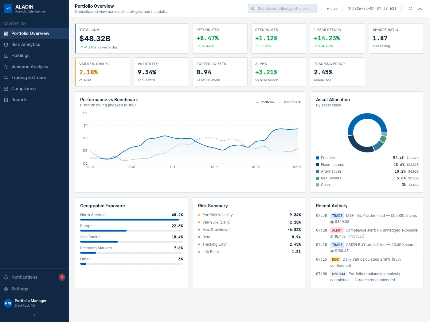 ALADIN Portfolio Clone
