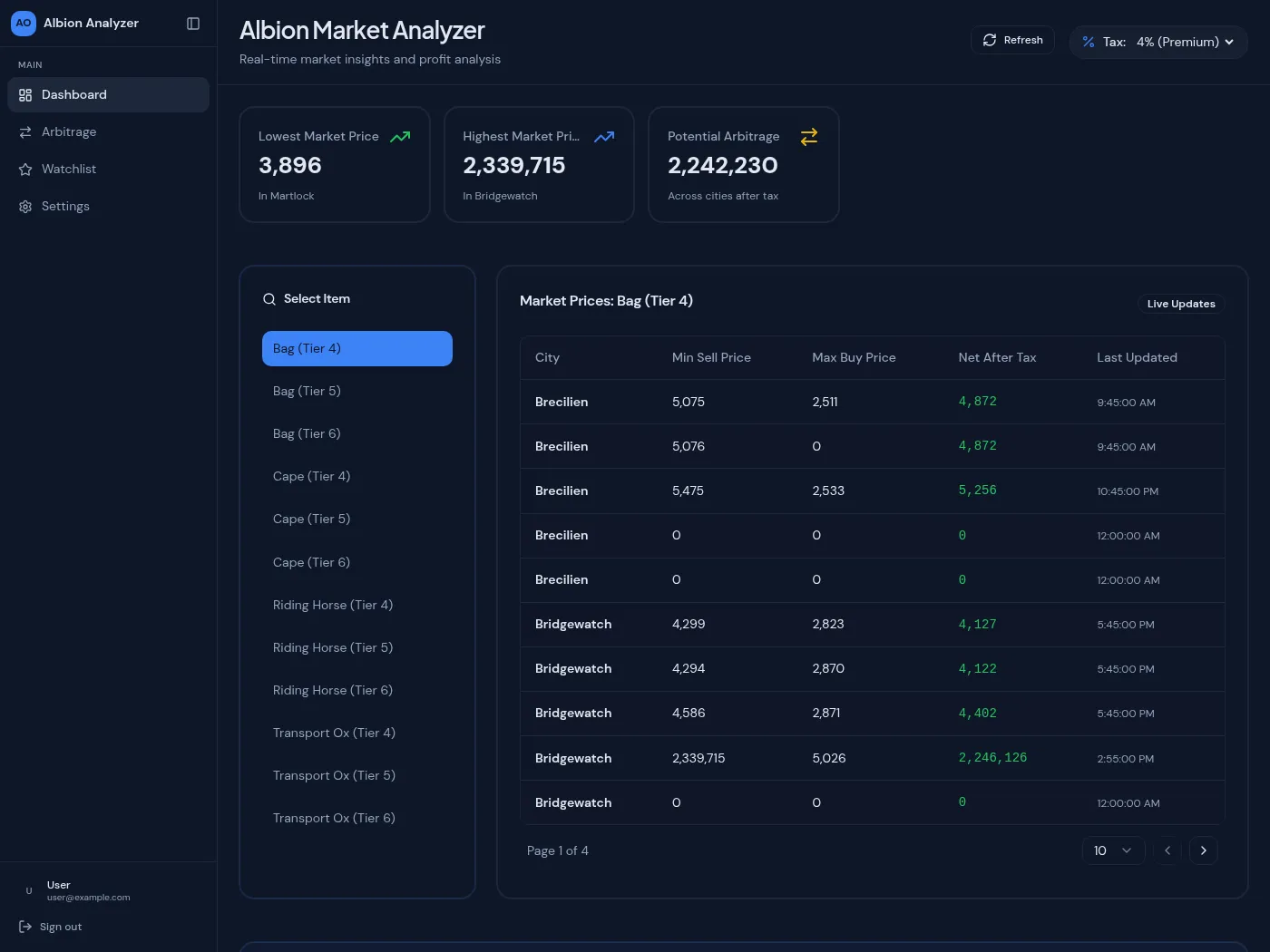 Albion Market Analyzer