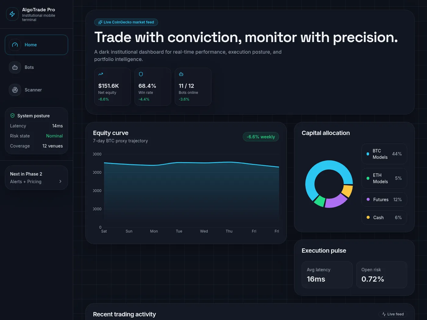 AlgoTrade Pro Dashboard